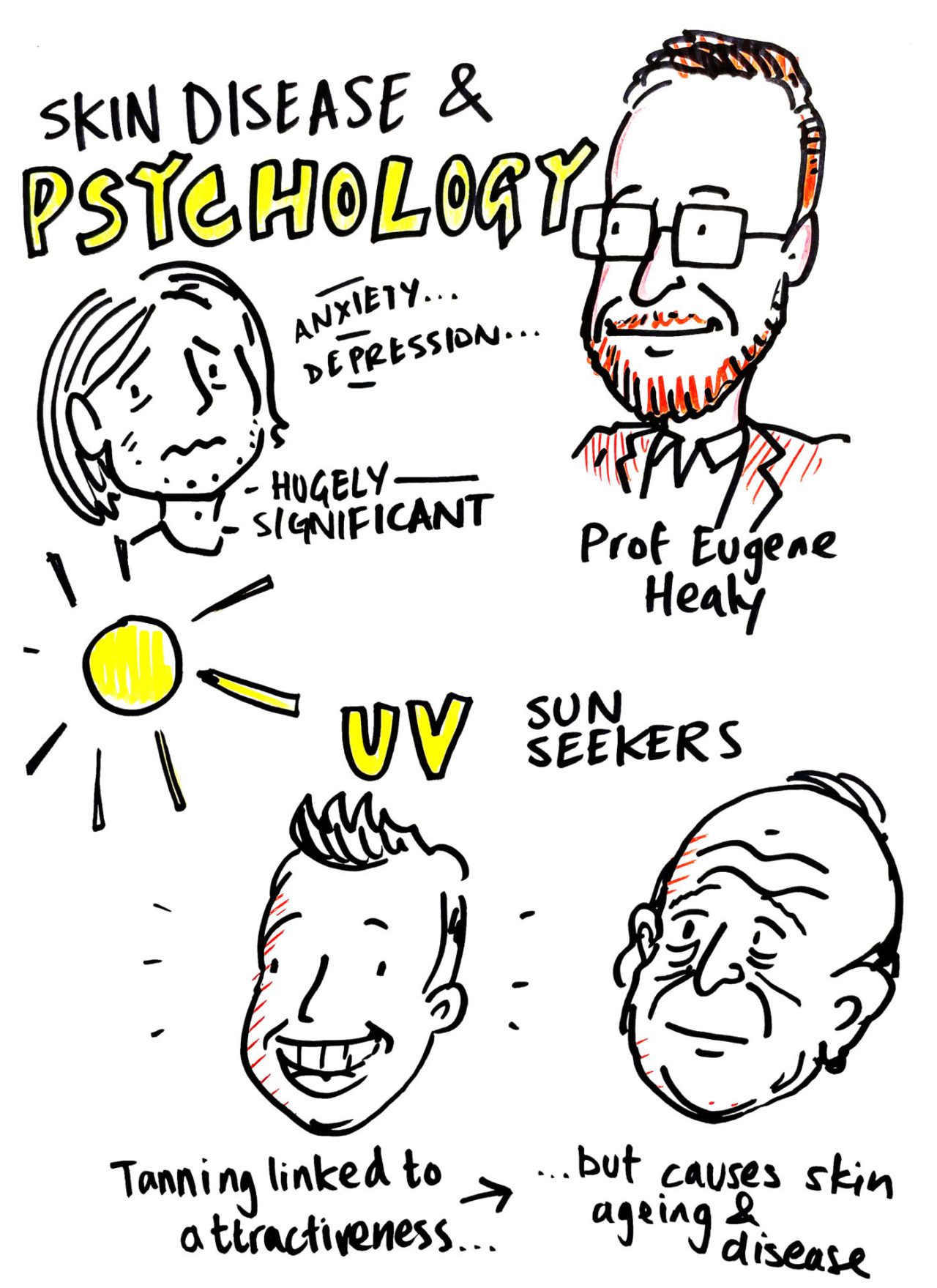 Skin Health and Mental Wellbeing Project - NBIC